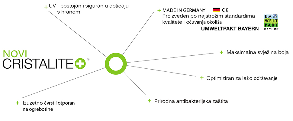 Schock Cristalite sudoperi - Sudoper.hr - Sudoperi i slavine | Sudoper.hr